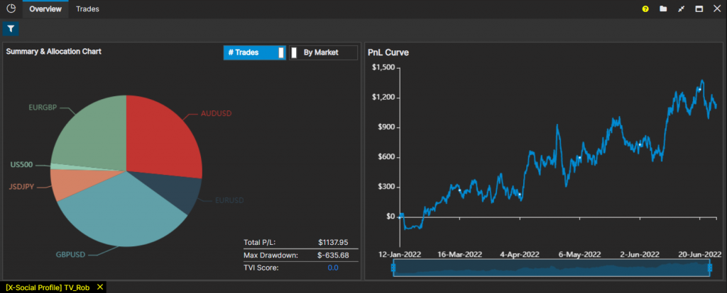X-Manager - Trade View Technologies