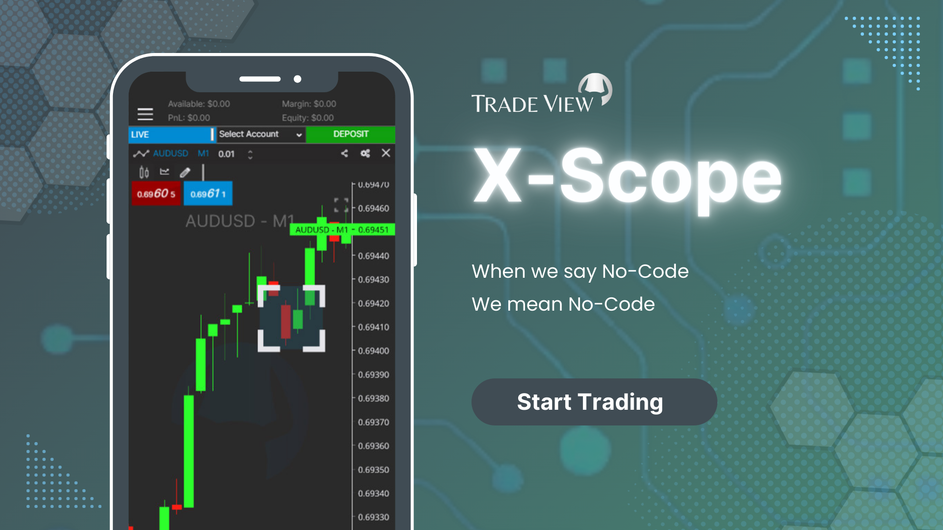 Candlestick Pattern Recognition